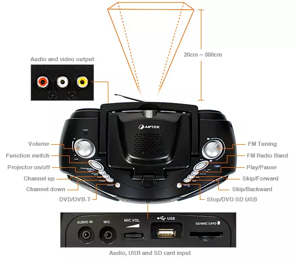 Aiptek Boombox DVD-projector Alles-in-één entertainmentsysteem 80s-stijl 1212_2