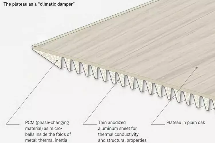 ZEF Climatic Table 12729_3