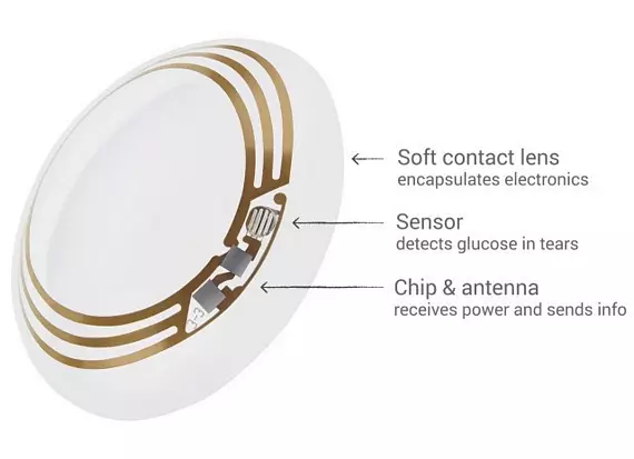 Google Smart Contact Lens 2671_2