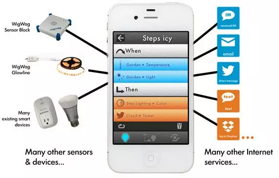 Ang WigWag Usa ka Sopistikado, Mapalapad, Sayon-Sa-Programa nga Platform sa Pag-automate sa Balay 7006_2