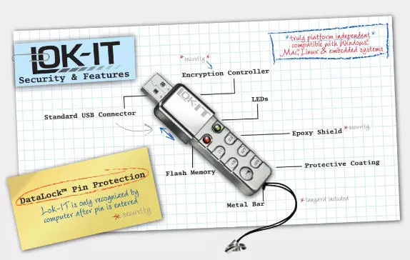 Lok-It Secure Flash Storage ให้การปกป้องสี่ระดับสำหรับข้อมูลของคุณ